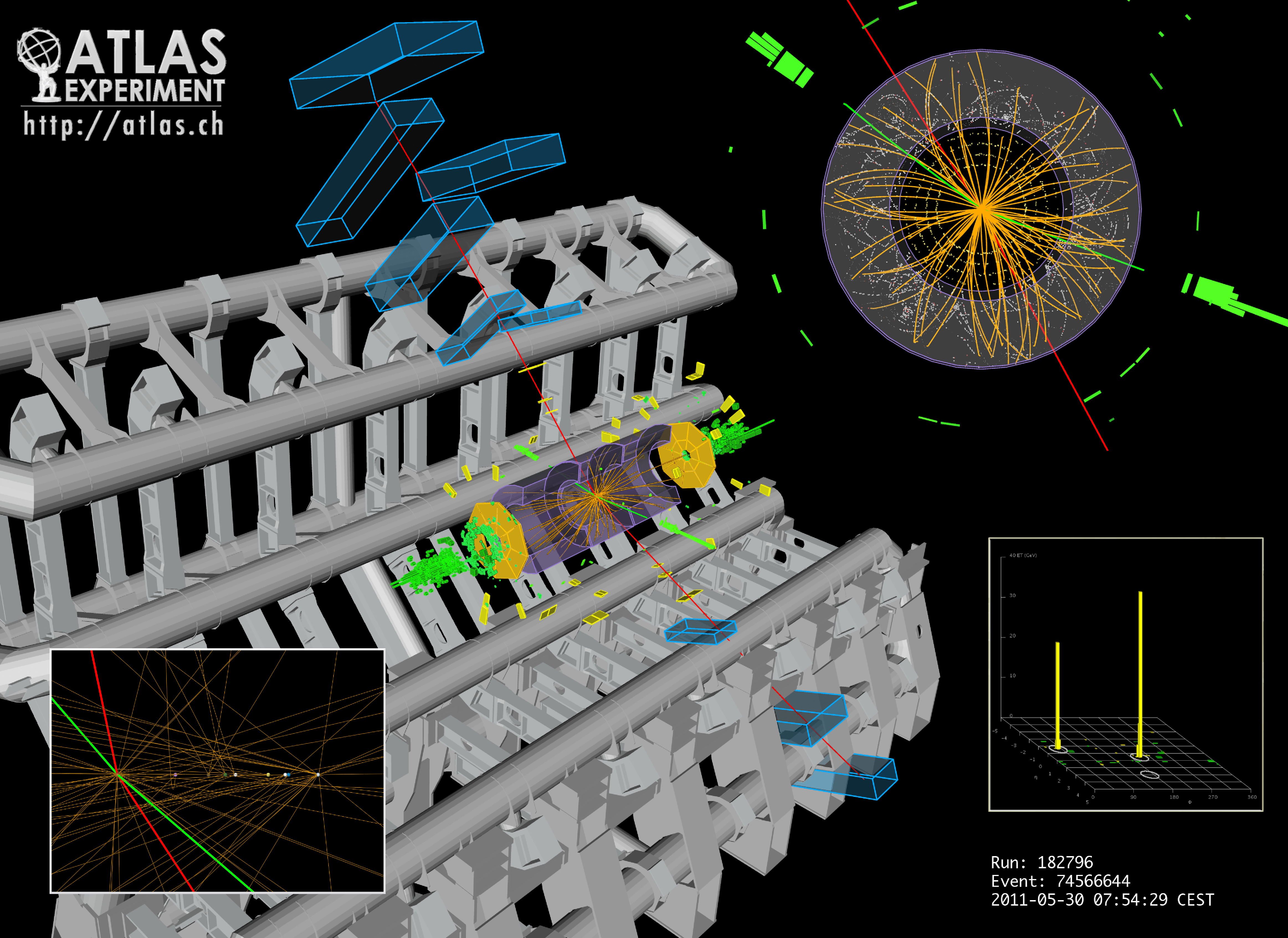 ATLAS_H-2e2mu | Borborigmi di un fisico renitente