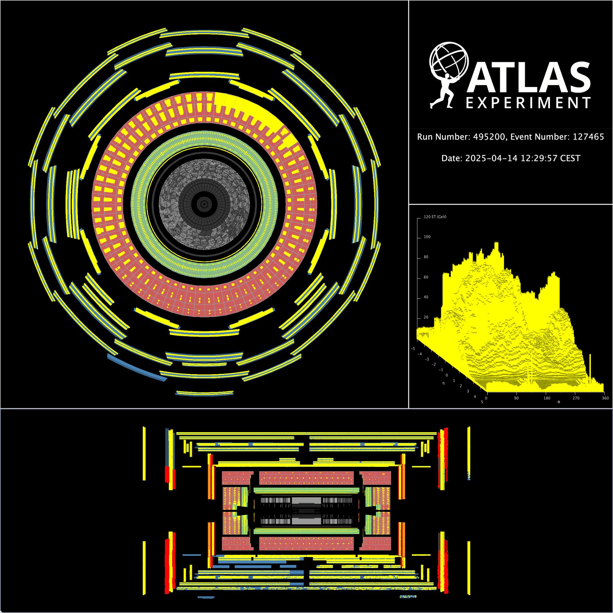 ATLAS_BeamSplash_2025-04-14_2 | Borborigmi di un fisico renitente